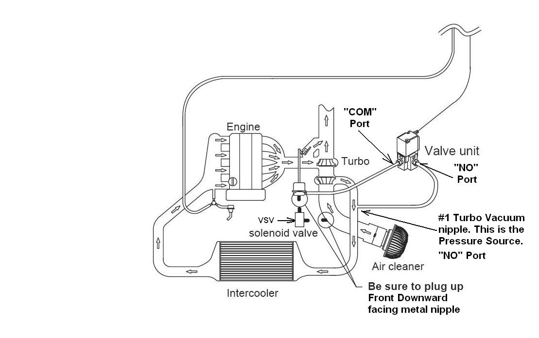 Quick Boost Controller Install Question - Western Australia - SAU Community